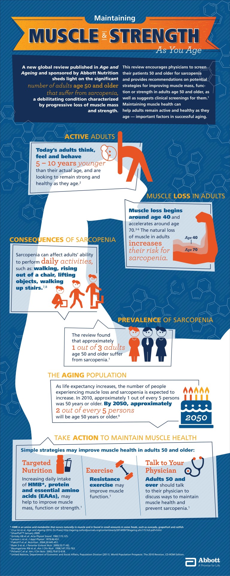 Don't Waste Your Muscles! - Melanie Young- Fearless Fabulous You!